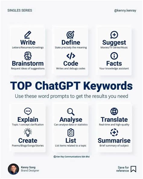 how to write ai prompts a guide for marketers infographic artofit