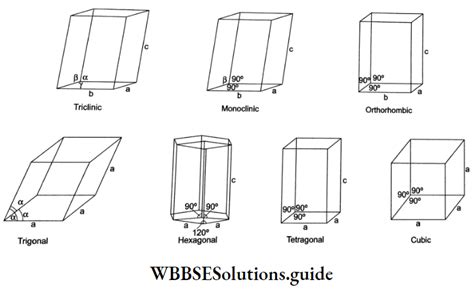 The Solid State Definition Characteristics Dielectric Properties Of
