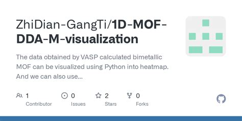Github Zhidian Gangti 1d Mof Dda M Visualization The Data Obtained By Vasp Calculated