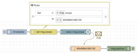 Node Red Contrib Warp Node Node RED