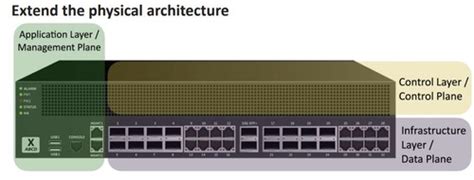 Net Domain 17 Network Architectures Flashcards Quizlet