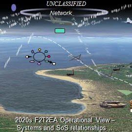 Meaningful Human Control During The F2t2ea Kill Chain Download