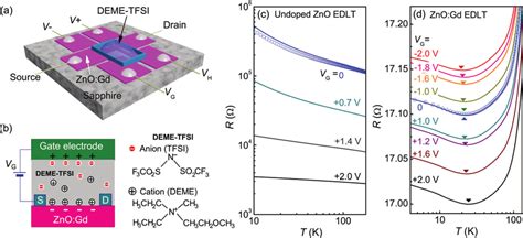 Color Online Electric Double Layer Transistor Edlt With The Undoped