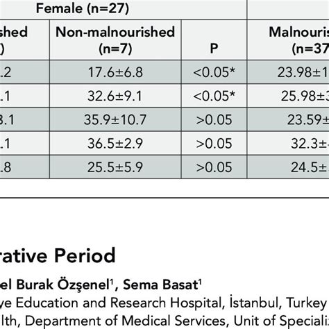 Sarcopenia Diagnostic Parameters And Statistical Evaluations Of Download Scientific Diagram