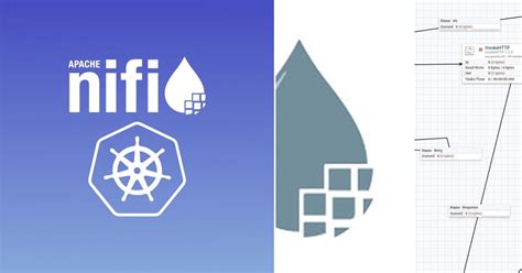 List Nifi Curated By Nithinkumar Medium