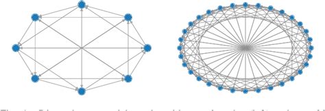 Distributed Saddle Point Problems For Strongly Concave Convex Functions