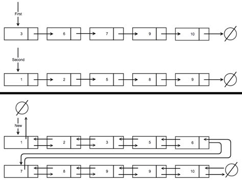 Merge Two Sorted Singly Linked Lists Into One Sorted