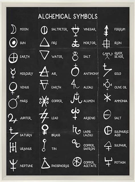 Alchemical Symbols Framed Art Alchemical Symbols And Meanings Chart