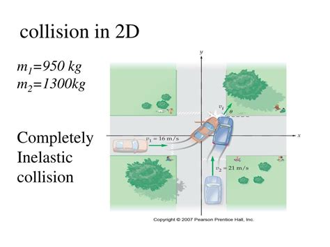 Ppt Momentum Impulse Theorem Collision Powerpoint Presentation Free Download Id 1750898