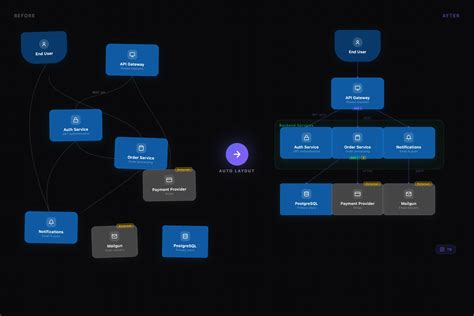 Auto Layout Organize Your Architecture Diagrams Instantly Archyl Blog