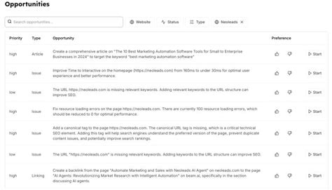 Sumit Rathore On Linkedin Looking To Boost Your Website Traffic Meet Our Ai Seo Expert It…