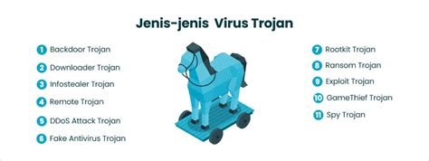 Apa Itu Trojan Ciri Ciri Dampak Dan Cara Mencegahnya
