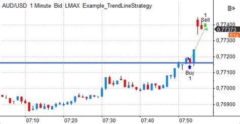 Orders With Multicharts Net Line • Tradingcode