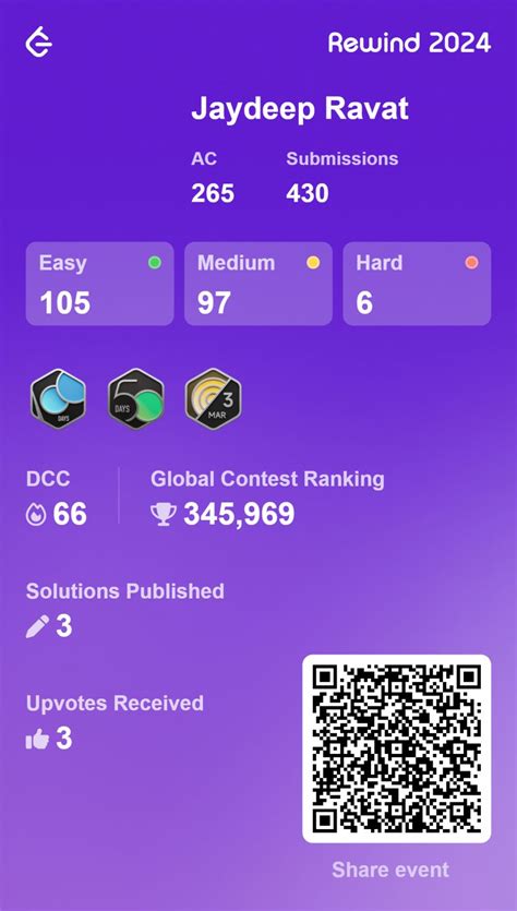 Jaydeep Ravat On Linkedin Leetcoderewind Leetcode Codingjourney