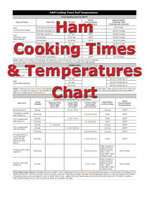 Reynolds Cooking Bags Time Chart Quick Chart Maker