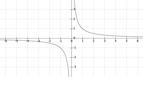 Calculus The Need For The Formal Definition Of A Limit Mathematics