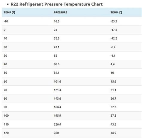Ashrae Hvac Pt Chart By Ashrae 48 Off