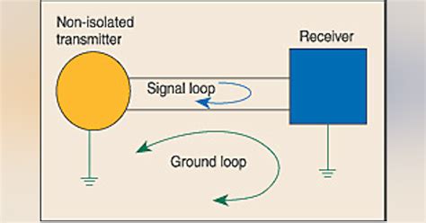 Using Signal Isolators To Reduce Ground Loop Problems Ecandm