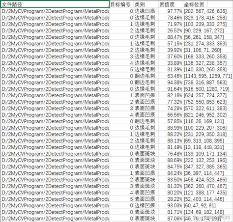 基于yolov10v9v8深度学习的工业金属品外观瑕疵检测系统【python源码pyqt5界面数据集训练代码】深度学习实战、目标检测