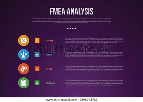 Fmea Analysis Infographic Template Vertical Timeline Stock Vector