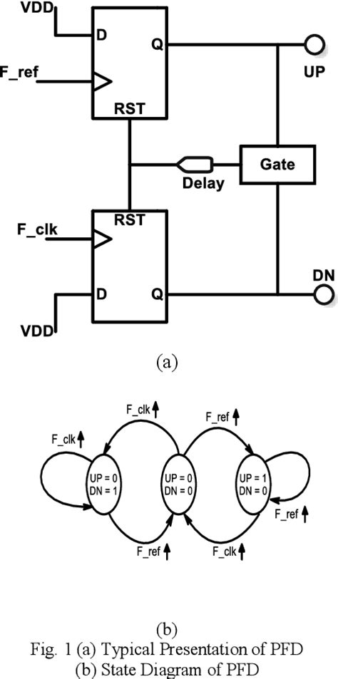 Figure 1 From High Operating Frequency Low Power Pfd For Pll