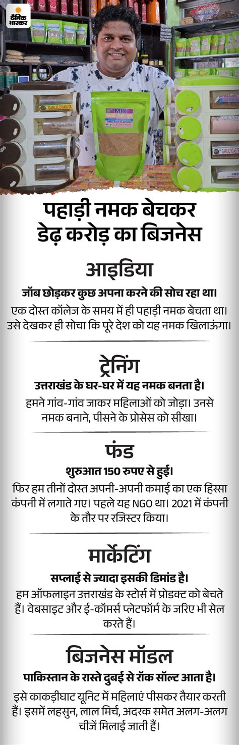 Salt Business Uttarakhand Himfla Founder Success Story Pahadi Namak
