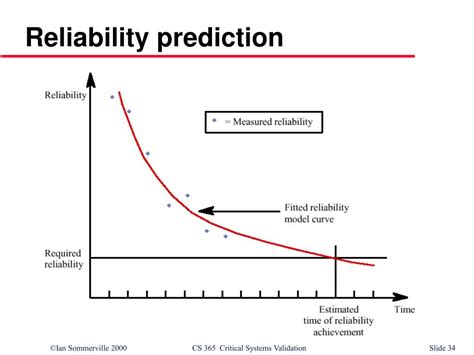 Ppt Chapter 21 Powerpoint Presentation Free Download Id1432718