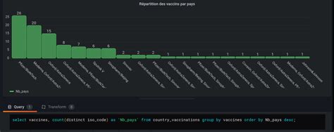 GitHub Narthiste Datavisualization Docker Grafana Utiliser un conteneur Grafana grâce à