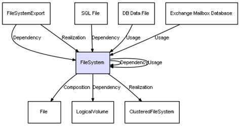 Ci Class Filesystem