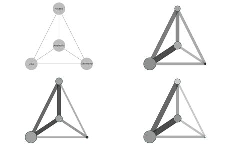 using `egor` to analyse ego centered network data egor