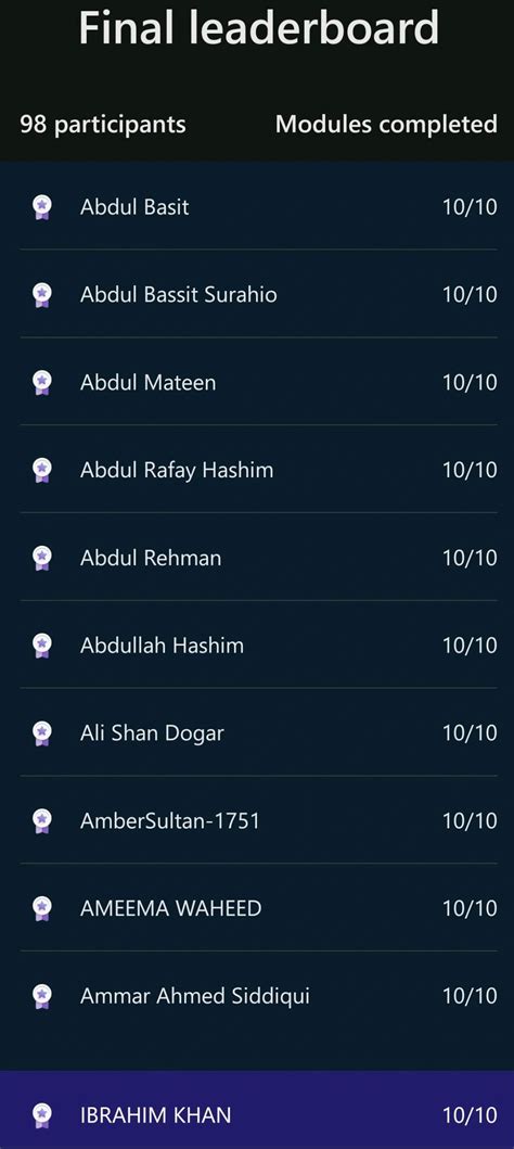 Ibrahim Khan On Linkedin Microsoft Microsoftlearn Cloudcomputing