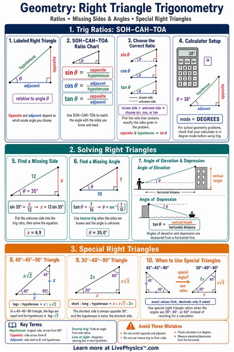 Right Triangle Trigonometry Cheat Sheet Livephysics™