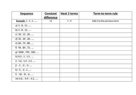 linear sequences mastery lesson teaching resources