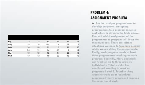 Solved Problem 4assignment Problempro Inc Assigns