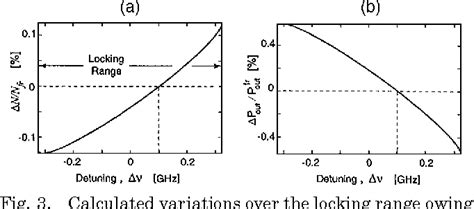 Figure 3 From Frequency Sweep Generation By Resonant Self Injection