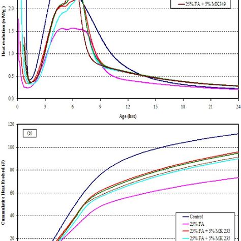 A Compressive Strength And B Q Coefficient Predicted By The Download Scientific Diagram