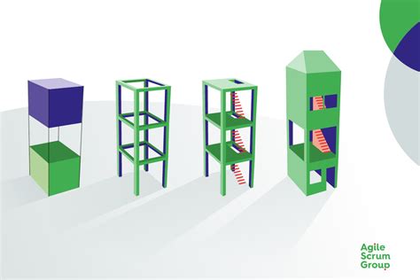 Het Increment Wat Is Het En Hoe Moet Je Het Gebruiken
