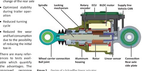 Figure 1 From Chassis Systems Schaeffler Is More Than Just Bearings Semantic Scholar