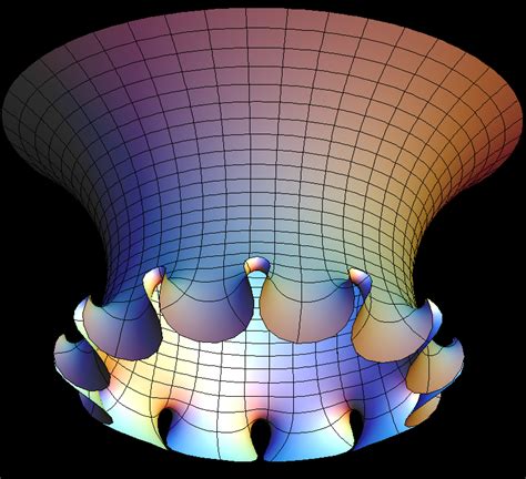 Catenoid Enneper