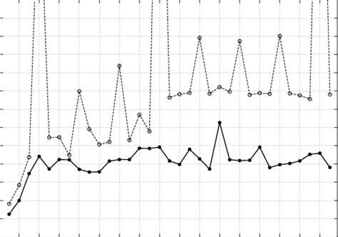 Performance Impact Of Cache Optimizations Download Scientific Diagram