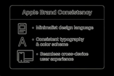 7 Brand Consistency Examples From Top Global Brands In 2025