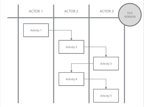 Workflow Diagram แบบใหม่ในแปดสปริ้นท์ By Piyorot Product Craftsmanship Medium