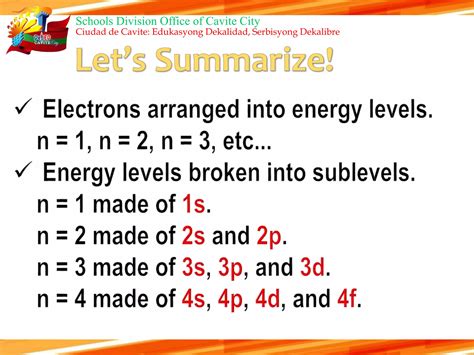 Atomic Orbitals Energy Sublevels Pptx