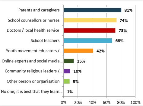 Survey On Sex Education Results European Babe Education Platform