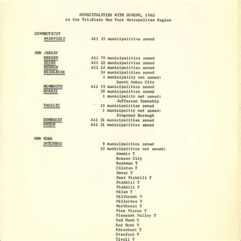 Rpa Regional Plan Association