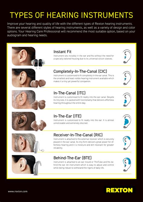 Tipos De Audifonos AUDIFONO Rexton TYPES OF HEARING INSTRUMENTS Improve Your Hearing And