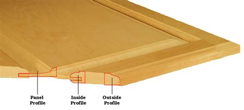 Standard Slab Drawer Front Amish Cabinet Doors