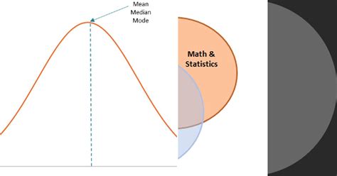 List Statistics For Machine Learning Curated By Vignesh R Medium