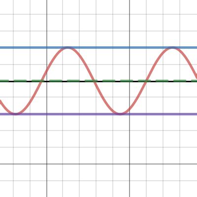 Graphing Trig Functions Desmos Graphing Trig Functions Desmos