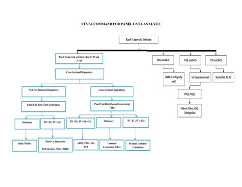 Pdf Stata Command For Panel Data Analysis Pdf Stata Command For Panel Data Analysis